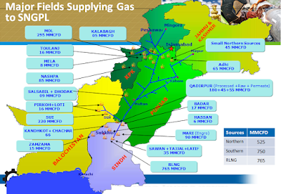 Major Gas Fields of SNGPL in Pakistan