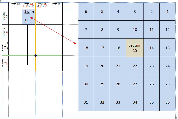 Map My Land - Property Mapping Software: How to Map Ranges, Sections ...