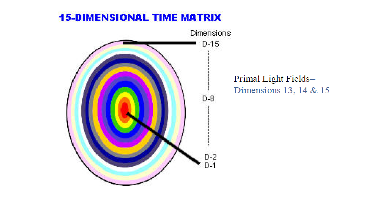 Time Matrix ~ Ascension Dictionary