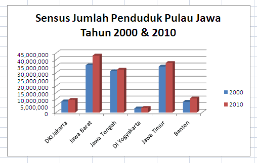 Contoh Gambar Diagram Batang - Contoh Soal Diagram Batang Garis Dan ...