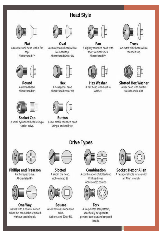 Bentuk/jenis hubungan roda gigi dan tabel jenis baut | Arsip Teknik