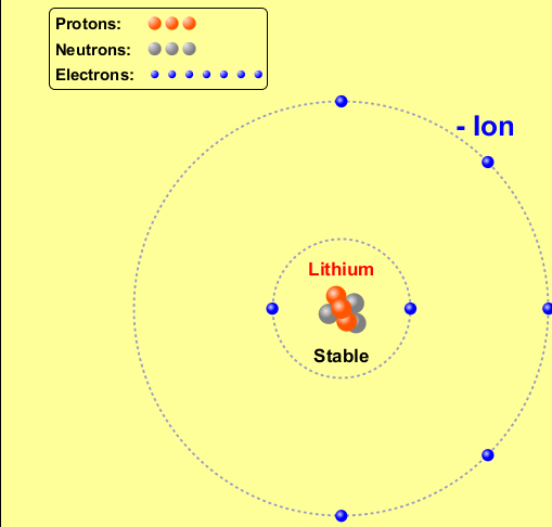 Teodora's science blog: Atom Simulation!