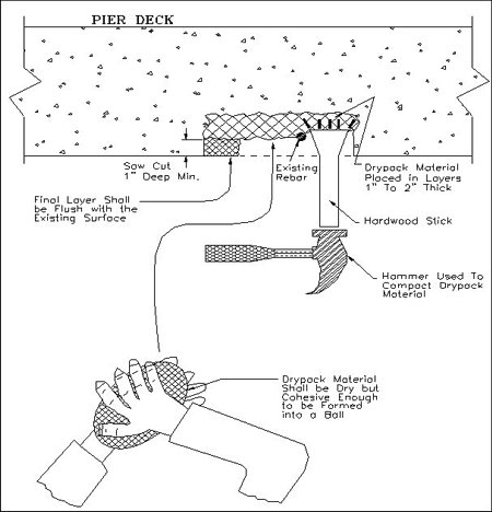 Methods of concrete repairing-dry packing