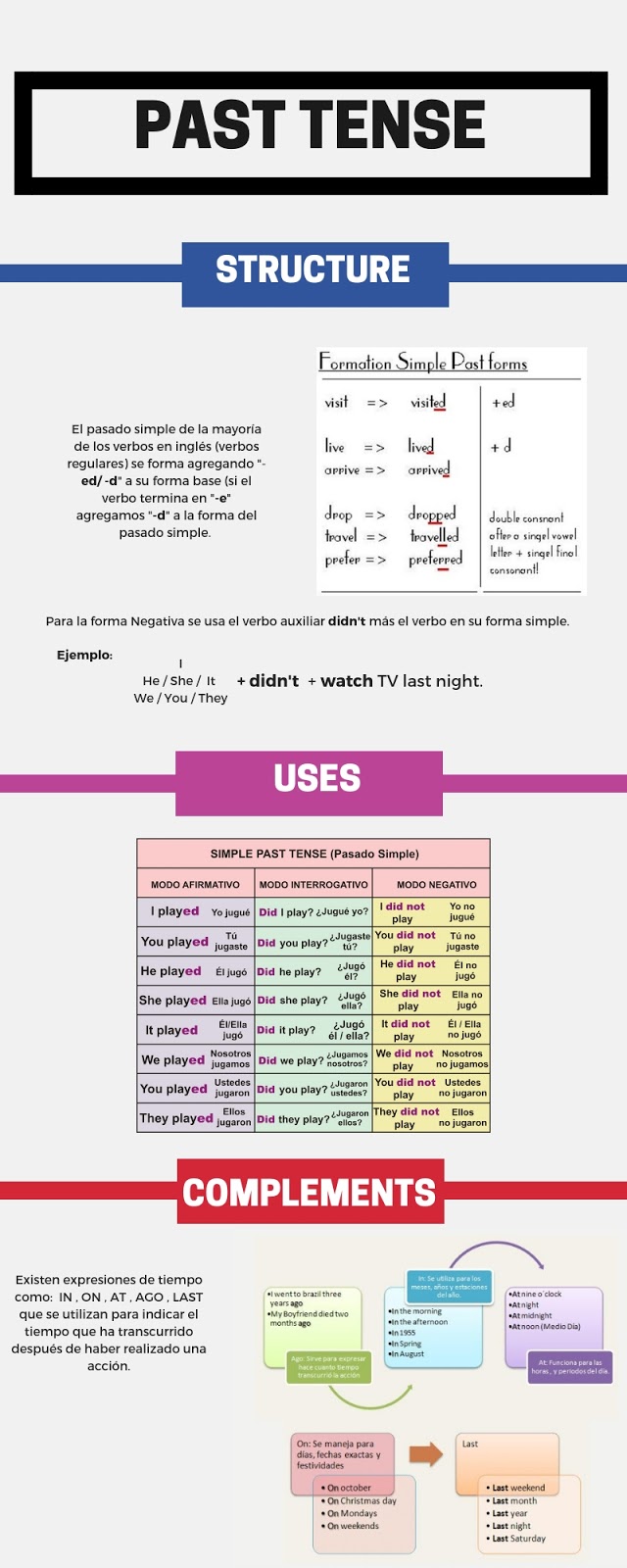 Infografía Dossier 6: Present Perfect