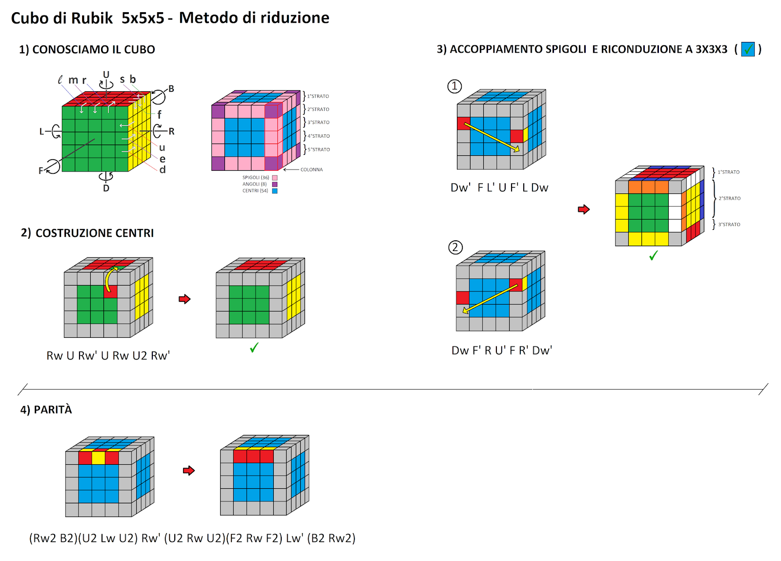 KyCube: Cubo di Rubik 5x5x5 - Guida alla risoluzione per riduzione