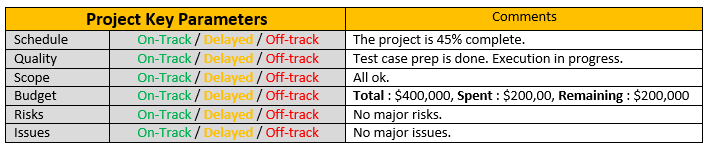 One Page Project Status Report Template : A Weekly Status Report - Free ...