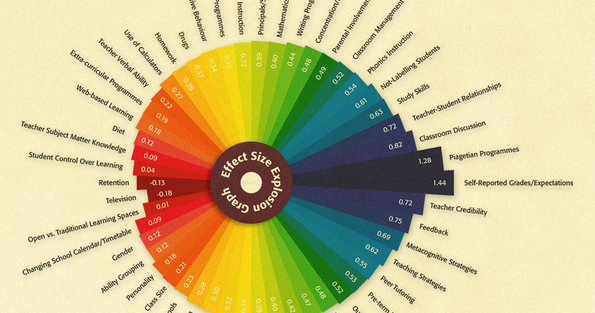 Tech Transformation: Visible Learning
