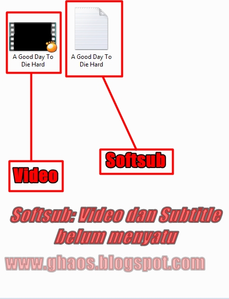 Perbedaan Softsub,Semisub,dan Hardsub - Ghaos