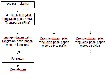 More than Words: Membuat Papan Rangkaian Tercetak (PCB) dengan Metode ...