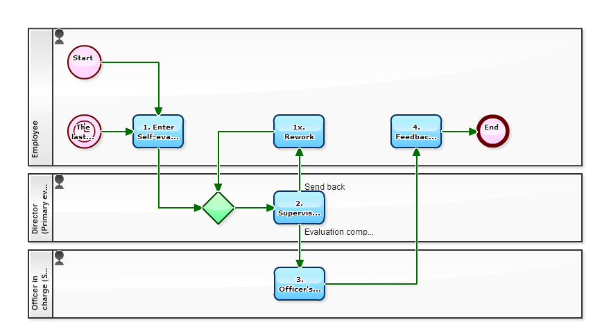 Workflow Sample: March 2016