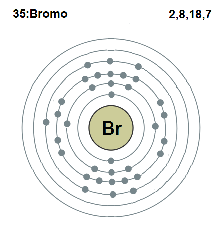 Meio Ambiente: Bromo - (Br)