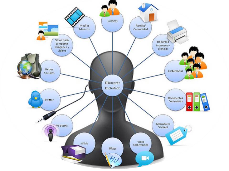 IMPLEMENTACION DE LAS TICS EN LAS ACTIVIDADES FORMATIVAS