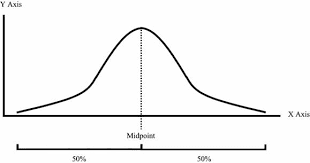Funstatistics: Sebaran Normal / Normal distribution