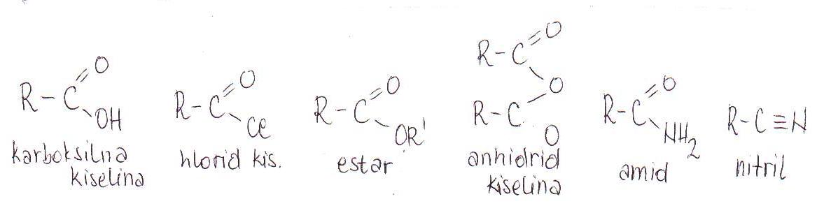 Male farmaceutske muke: Karboksilne kiseline 2