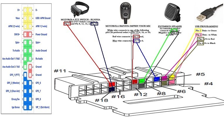 ce3bkn Radioaficionado Chileno: USB Programacion DGM