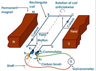 Quality Power: Prinsip Kerja Generator DC