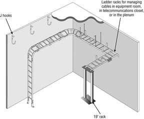 Cabling: Guide Fiber-Optic Networking: Cabling Pathways