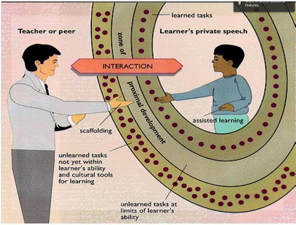 Firaz'S Blog: THE COGNITIVE LEARNING THEORY