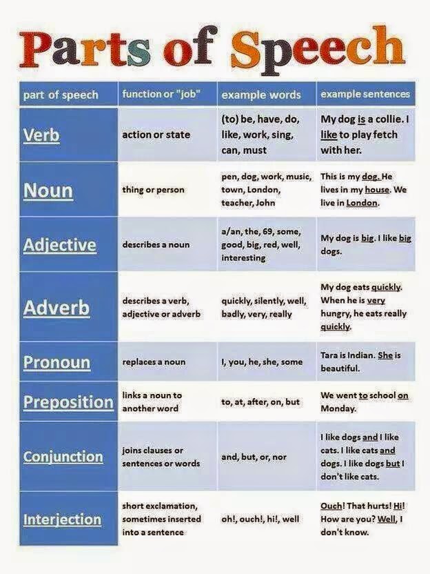 RECURSOS DE INGL S FERNANDO TYPES OF WORDS recursos-de-ingl-s-fernando-types-of-words
