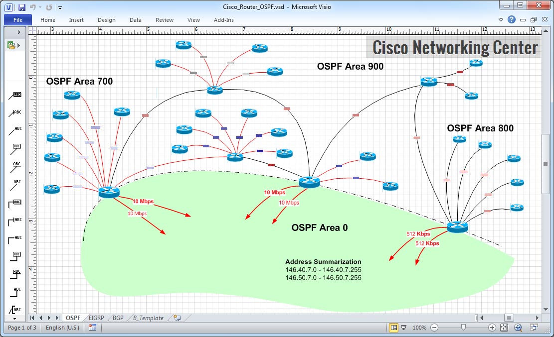 Comparison Of Routing Protocols Eigrp Ospf Bgp With Diagram ~ Cisco Networking Center