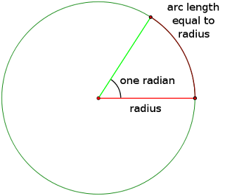 A Quick Start Guide to Radians, Degrees, Pi, and Arc Lengths