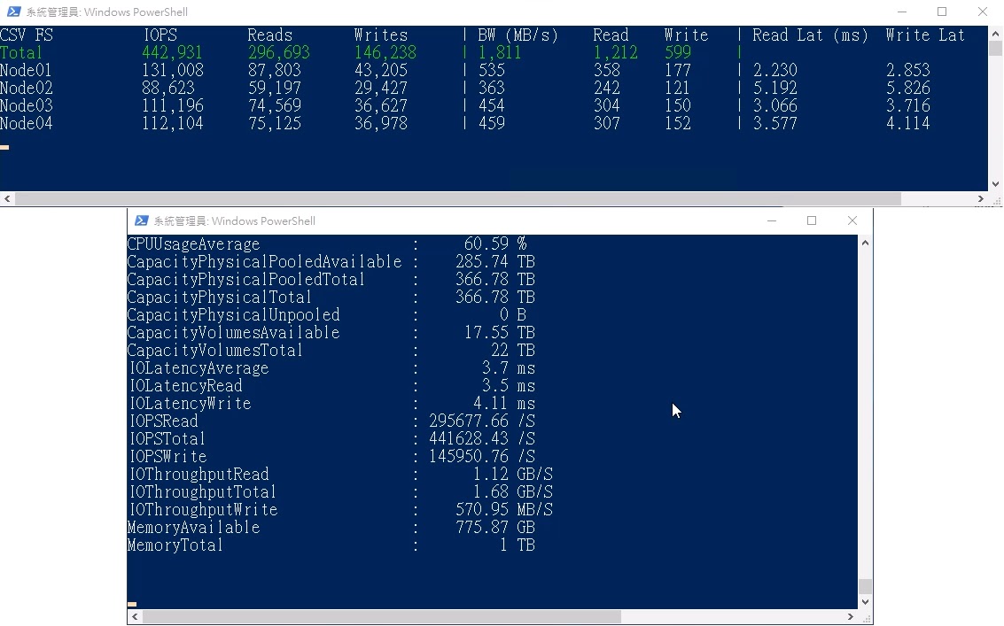 [站長著作] 微軟 S2D 軟體定義儲存技術實戰 ~ 不自量力 の Weithenn