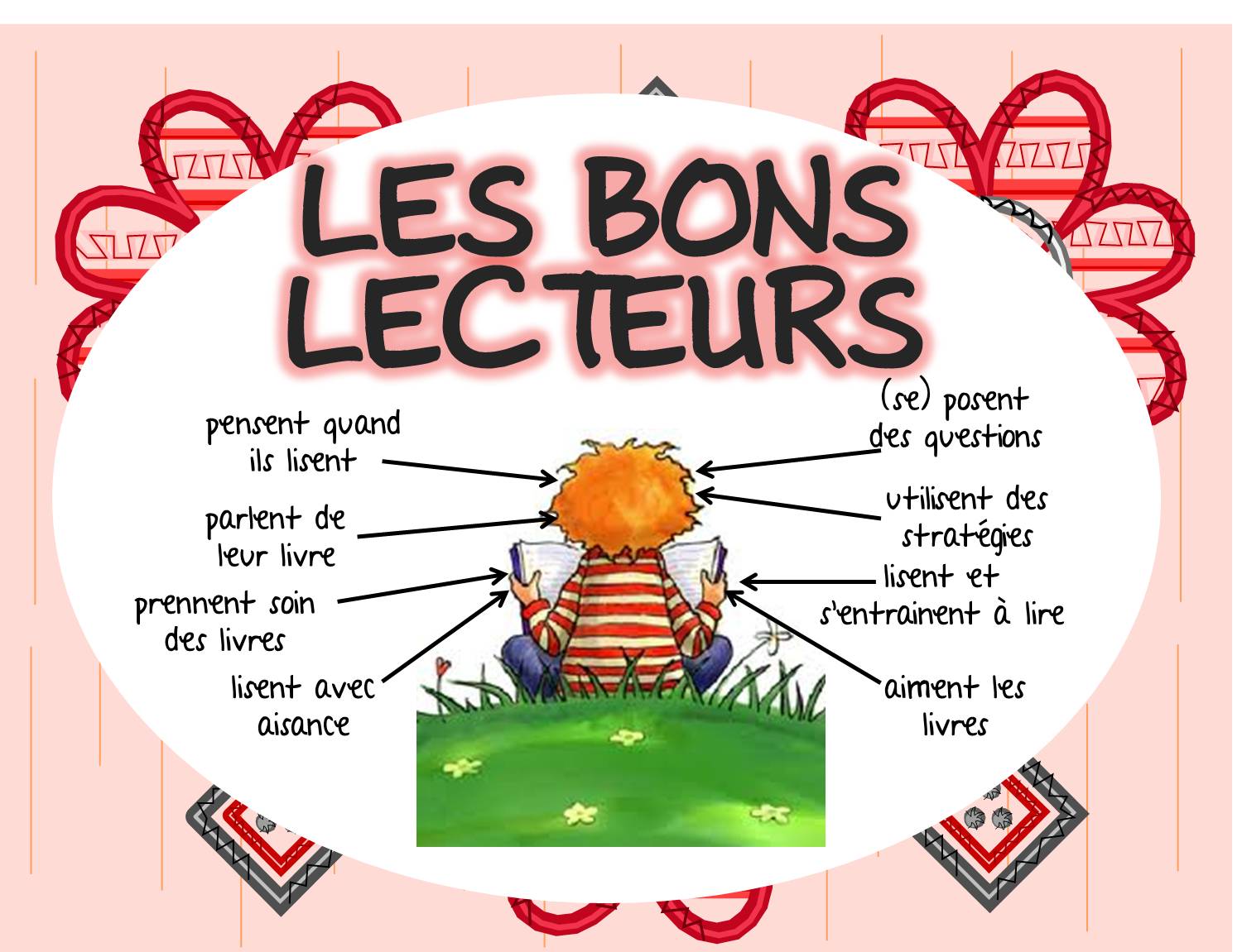 Affichages pour l'atelier DECLIC