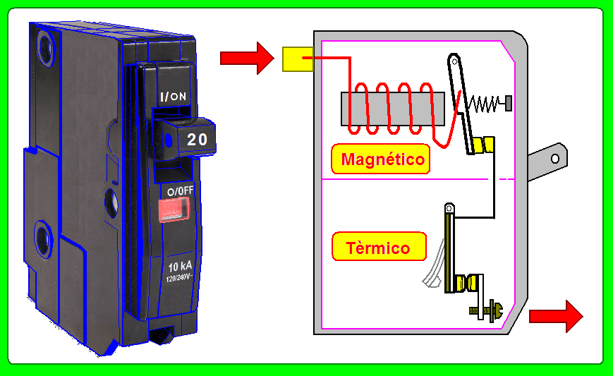 coparoman: INTERRUPTOR TERMOMAGNÈTIC0