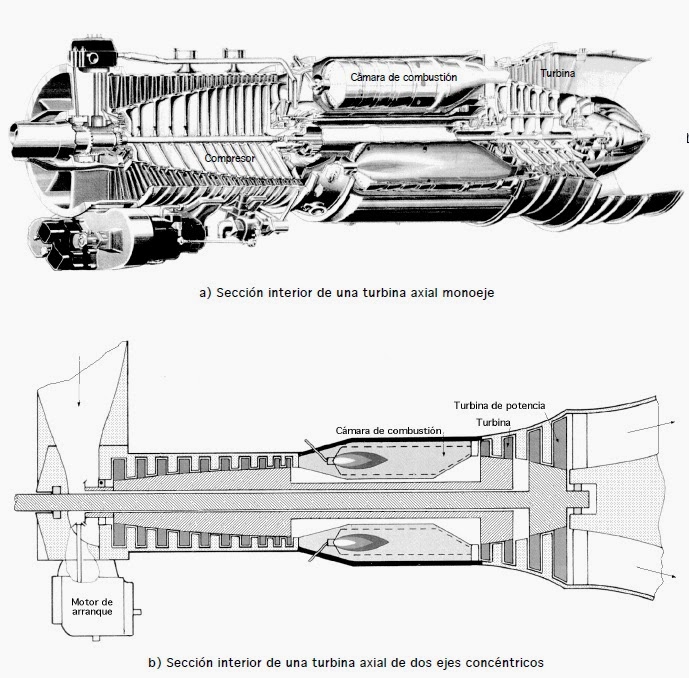 COMPRESORES AXIALES (TG) - INTRODUCCIÓN (I) | Apuntes Ingenieria Electrica