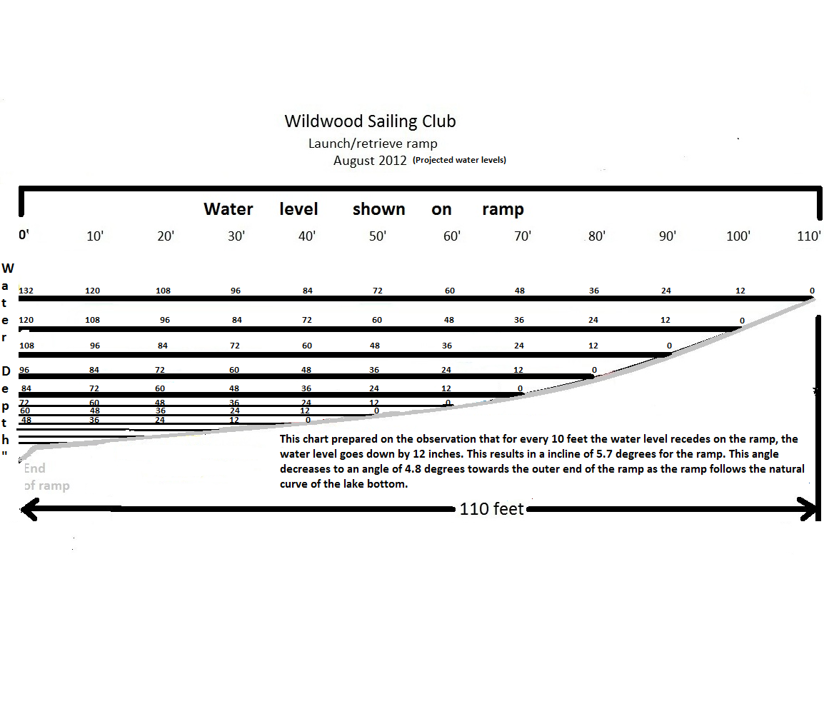 WSC Launch/Retrieve Ramp Challenge: September 2012