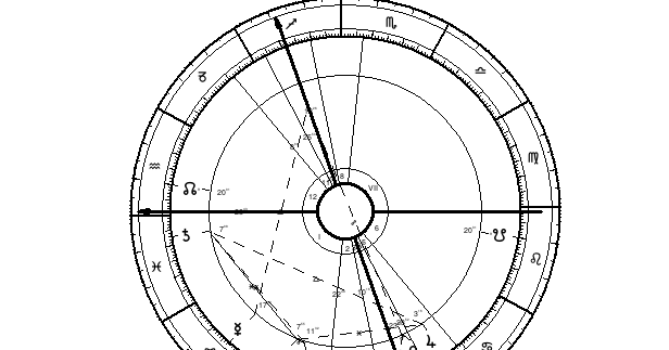 studies on primary directions and hyleg - alchocoden in astrology ...