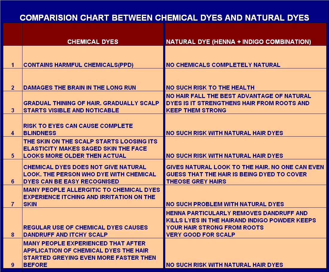 PREMATURE GREY HAIR IN TEENAGERS: COMPARISION CHART CHEMICAL DYES ...