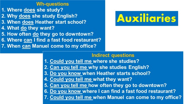 Interchange Nivel 5: Unit 2. Indirect questions from Wh-questions