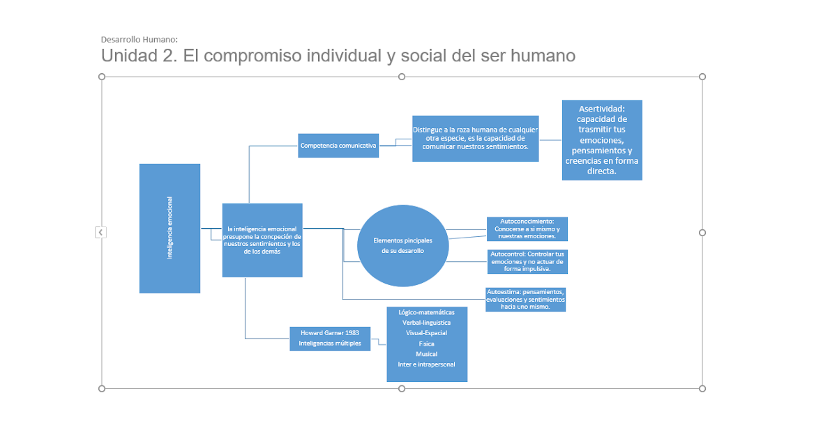 Licenciado en Gestión y Administración de PYME UnaDM: Unidad 2. El ...