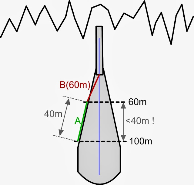 For The Love Of Techno Measured Ski Jump Distance for-the-love-of-techno-measured-ski-jump-distance