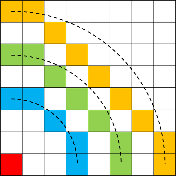 Wargaming Mechanics: Square Grids