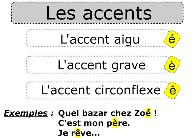 Grammaire du Francais I: Les accents