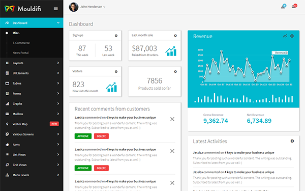 Download Mouldifi Responsive Rtl Admin Theme ~ Templete Complete