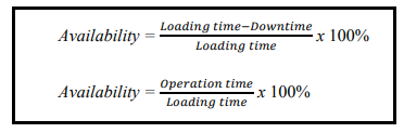 Overall Equipment Effectiveness (OEE) - KajianPustaka