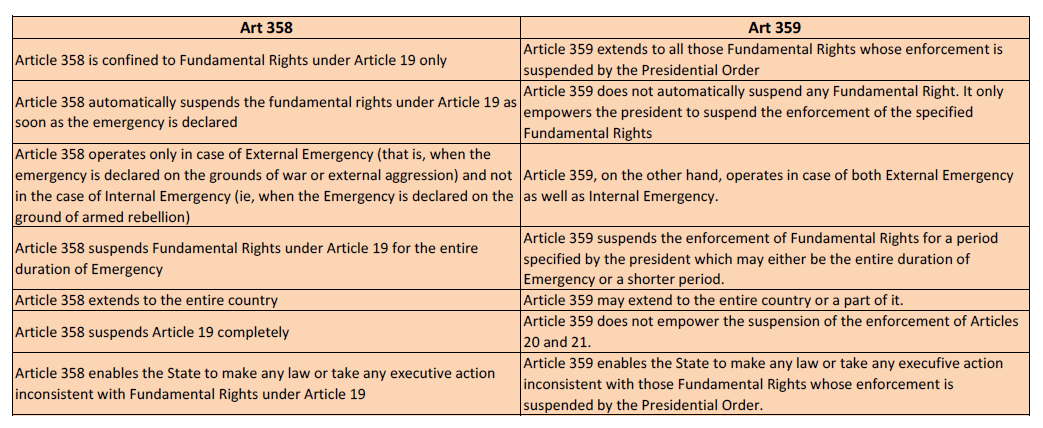 Differences between Articles 358 and 359