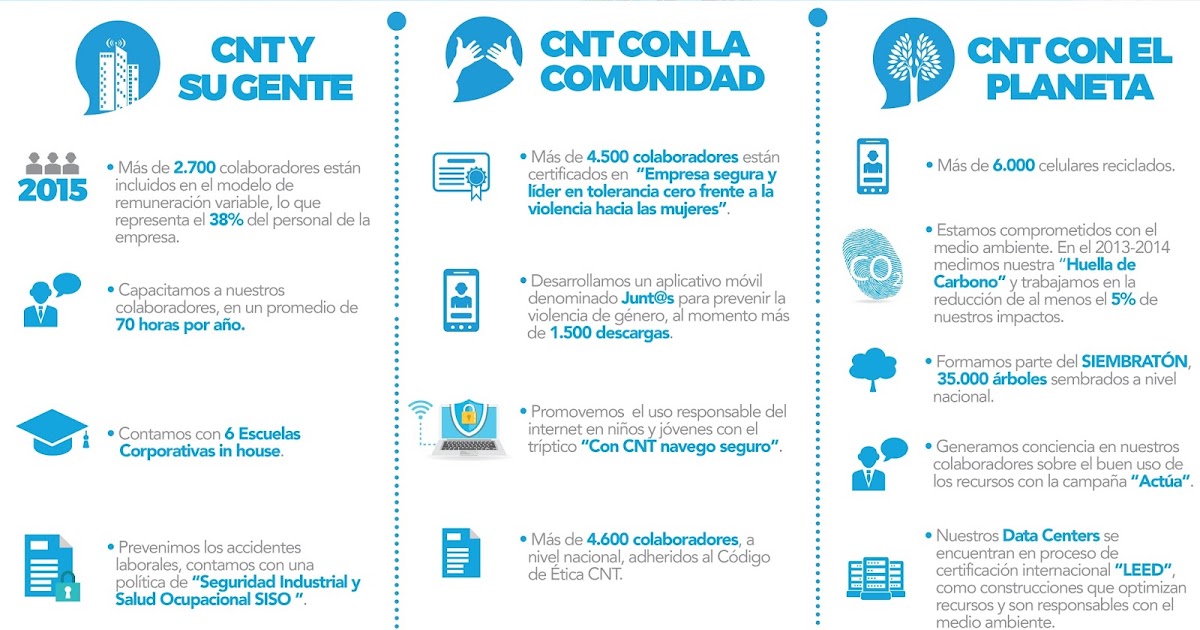 CNT EP: OCHO AÑOS FORTALECIENDO LAS TELECOMUNICACIONES