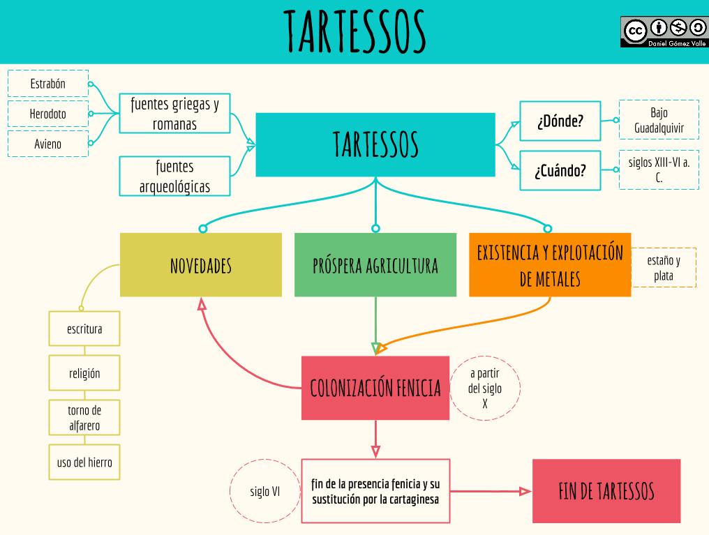 Tartessos