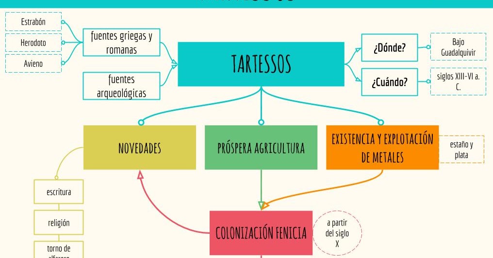 Tartessos