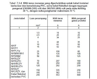 Jenis - Jenis Kabel - Dunia Electrical