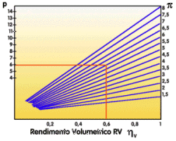 High performance engines blog: Rapporto di Compressione