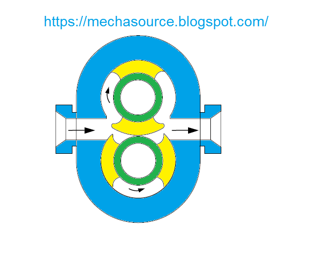 An introduction to Pump types and applications