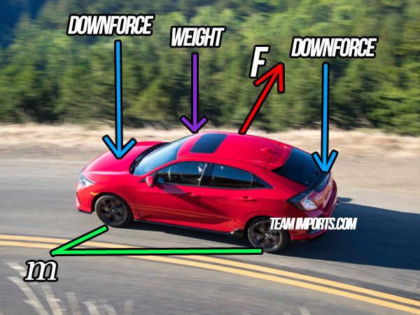 Why FWD Cars Need a Rear Spoiler ! - TEAM IMPORTS