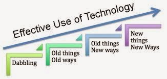 Effective Technology: April 2015