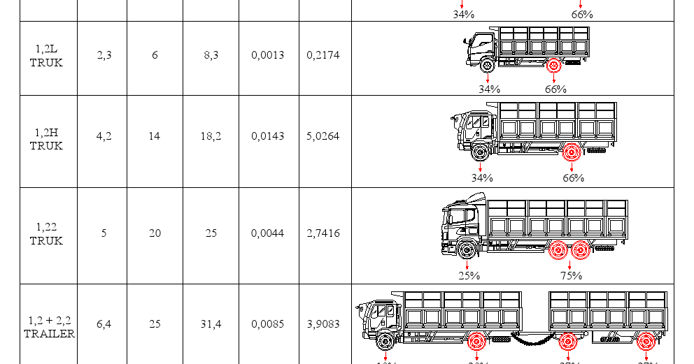 Besta's Blog: Tabel Konfigurasi Beban Sumbu