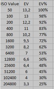 Pascal Hilkens Astro Page : Nikon D7500 ISO Noise